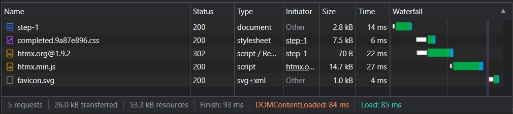 Building Better Web Applications Harnessing The Power Of Htmx And Progressive Enhancement With
